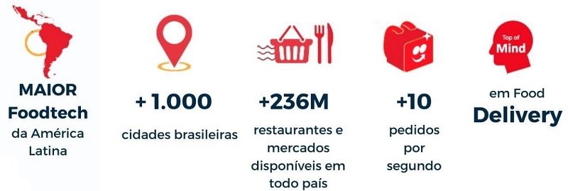 Ifood Benefícios - Planos de Saúde SP